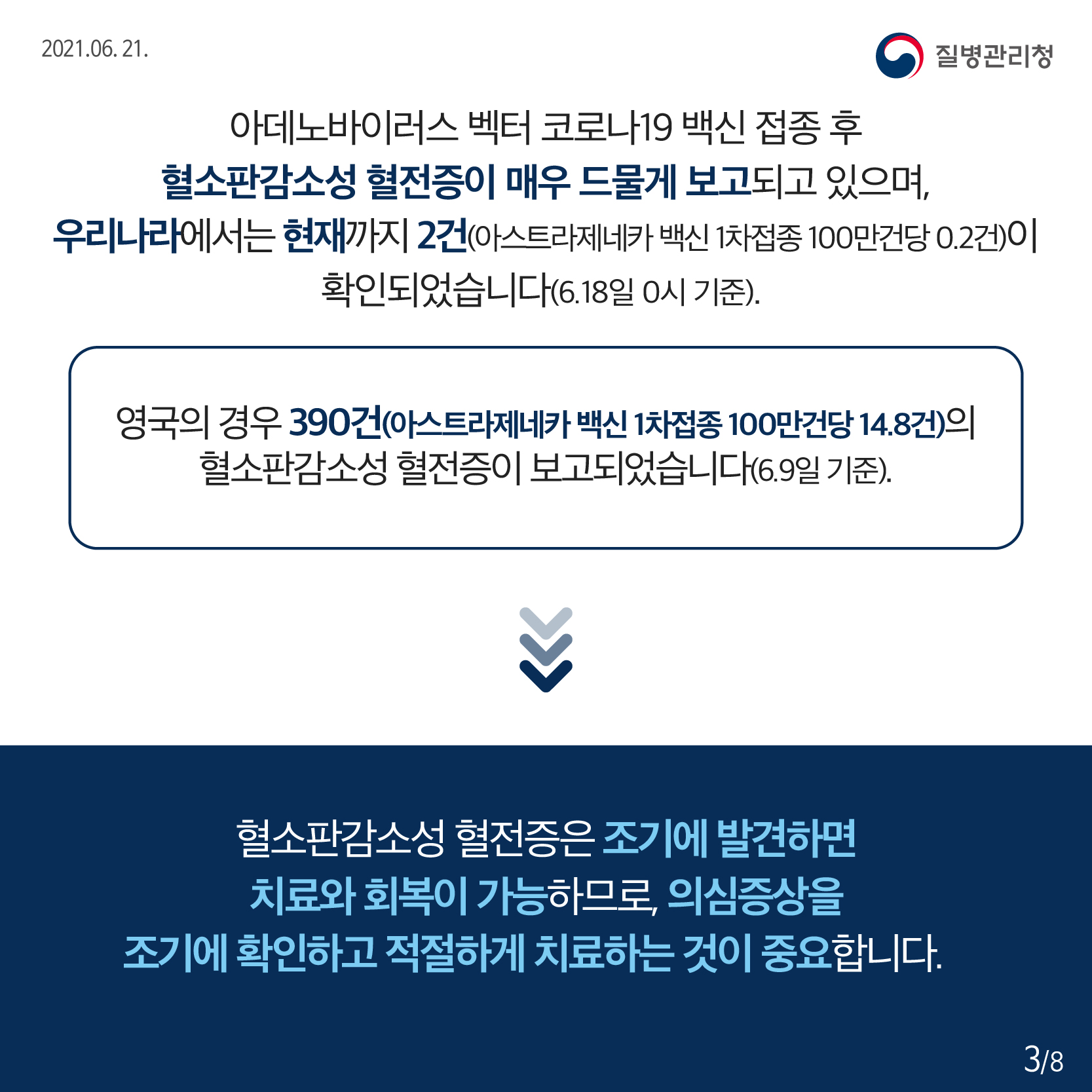 혈소판감소성 혈전증 알려드립니다 카드뉴스 홍보자료 알림·자료 질병관리청