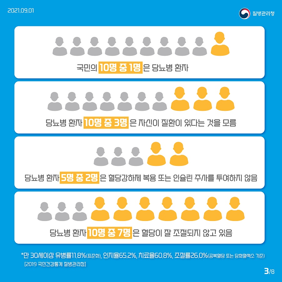 심뇌혈관질환 예방관리 자기혈관 숫자알기 카드뉴스 홍보자료 알림·자료 질병관리청
