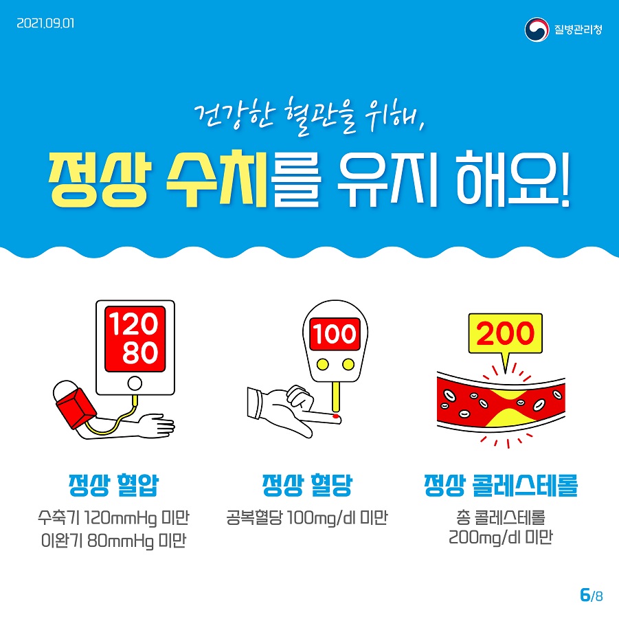 심뇌혈관질환 예방관리 자기혈관 숫자알기 카드뉴스 홍보자료 알림·자료 질병관리청