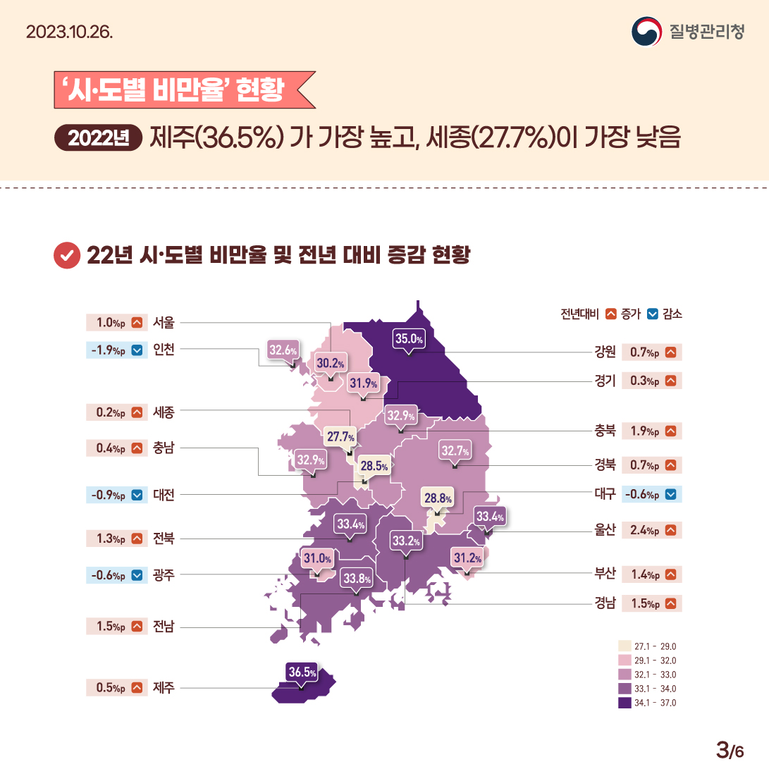 야외활동하기 딱 좋은 가을 적당한 운동으로 비만을 예방하세요 카드뉴스 홍보자료 알림·자료 질병관리청